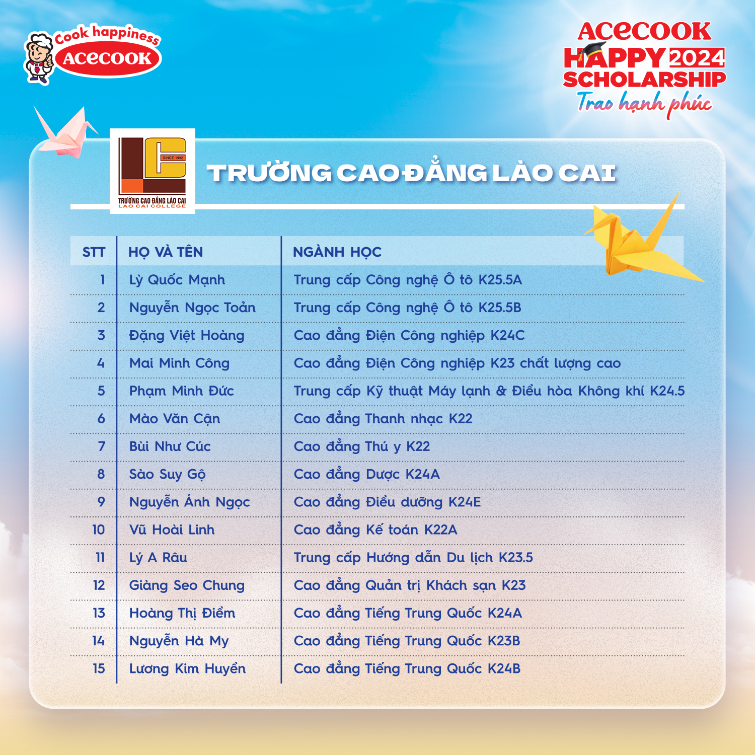 CHẮP CÁNH 35 SUẤT ĐỒNG HÀNH: VƯỢT BÃO YAGI, VỮNG HOÀI BÃO TA ĐI - Công ...