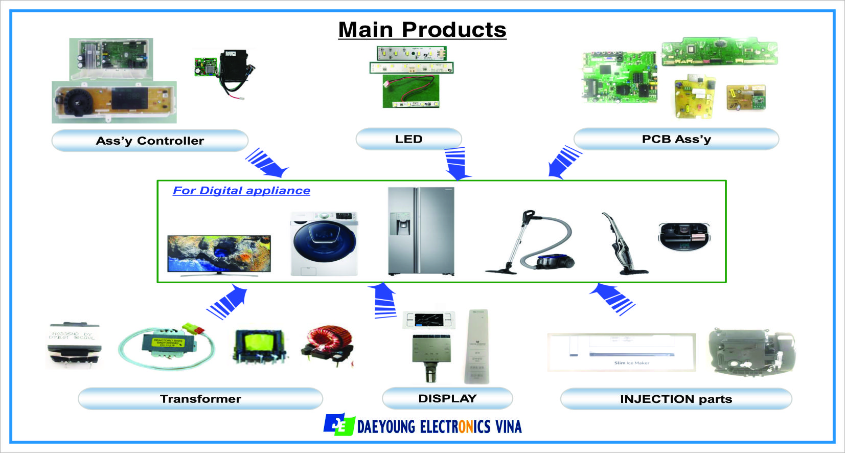 Main products - DAEYOUNG ELECTRONICS VINA
