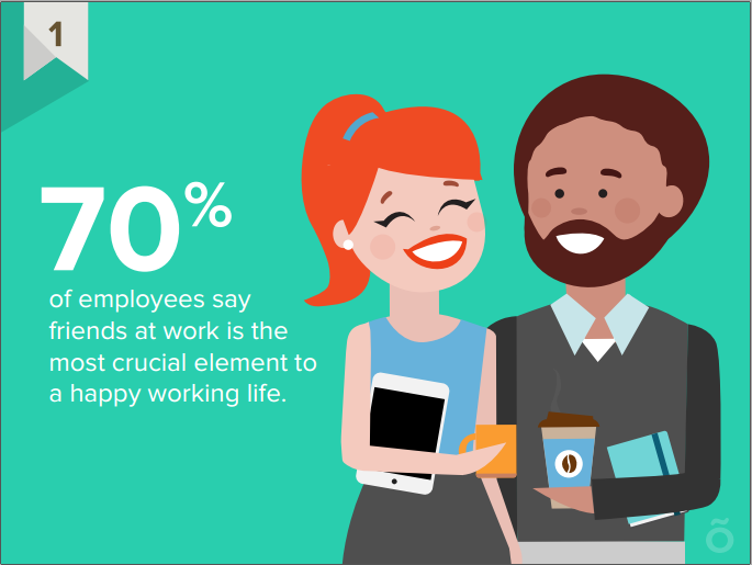 11 Incredible Reasons Why Having Friends At Work Is Important - The ...
