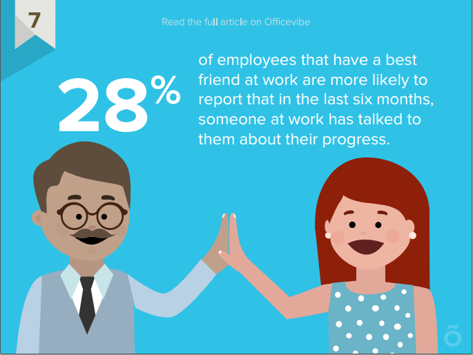 11 Incredible Reasons Why Having Friends At Work Is Important - The ...