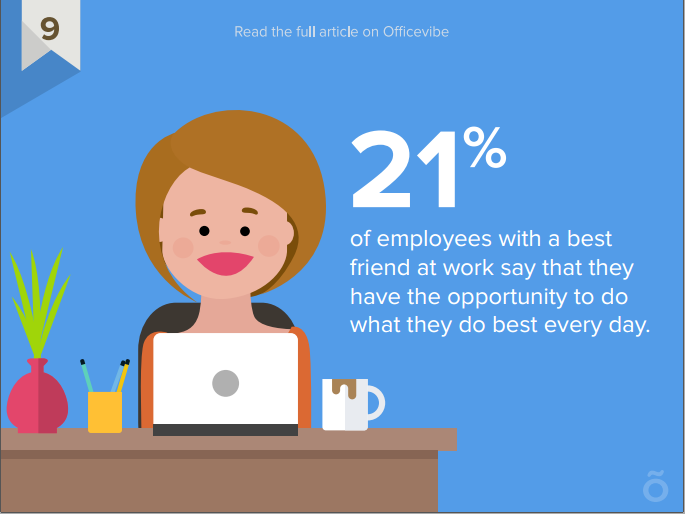 11 Incredible Reasons Why Having Friends At Work Is Important - The ...