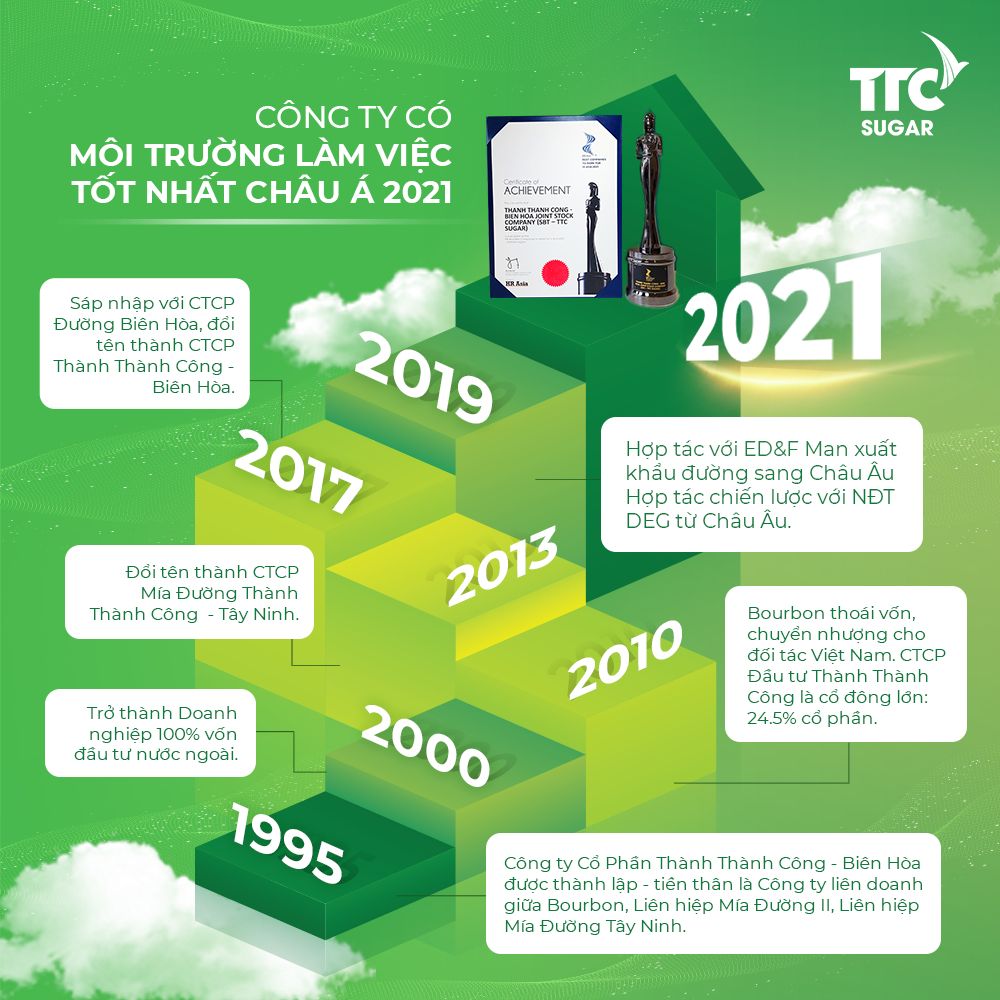 TTC AgriS - THAY ĐỔI KHÔNG NGỪNG ĐỂ PHÁT TRIỂN BỀN VỮNG - Công ty Cổ phần Thành Thành Công ...